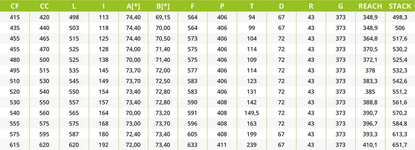 Pinarello Dogma F12 Frame Size Chart - Infoupdate Wallpaper Images
